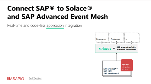 Solace PubSub+® Integration