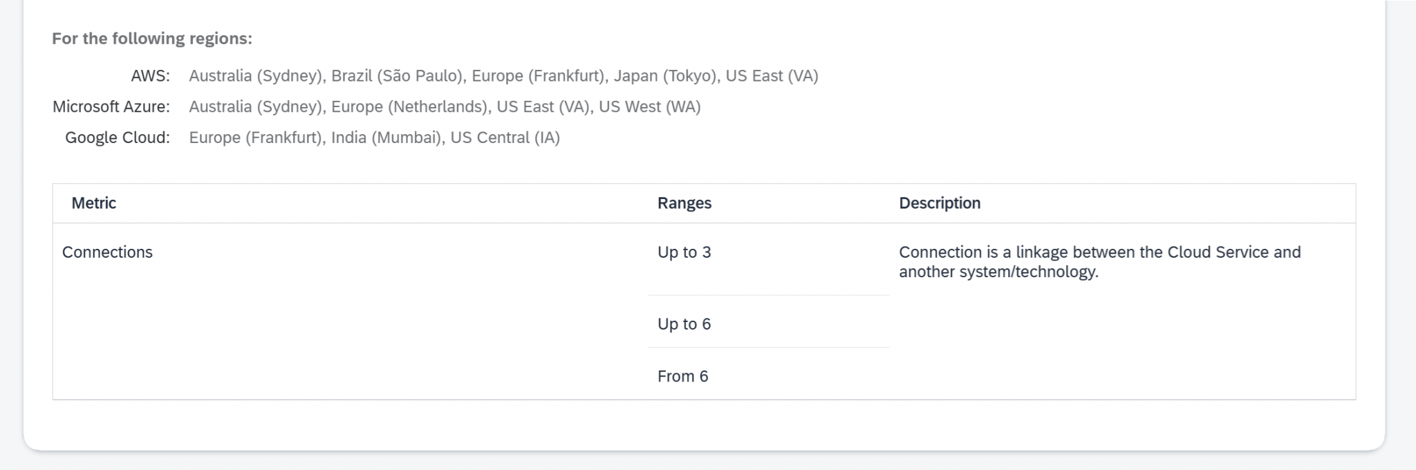 Integrate with SAP Integration Suite with the Event Add-on for ERP